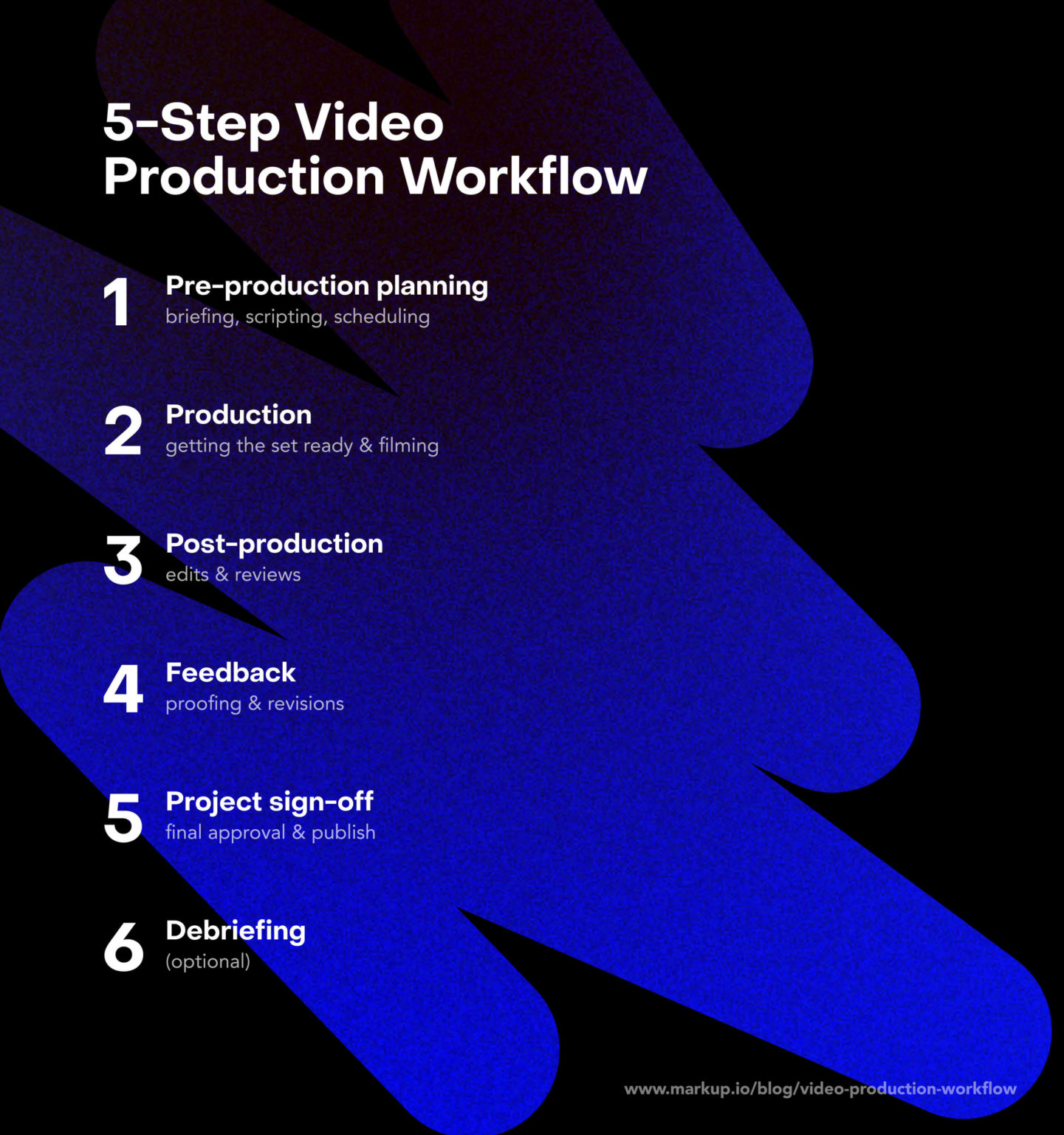 Video Production Workflow: 5-Step Guide (2022) | MarkUp.io