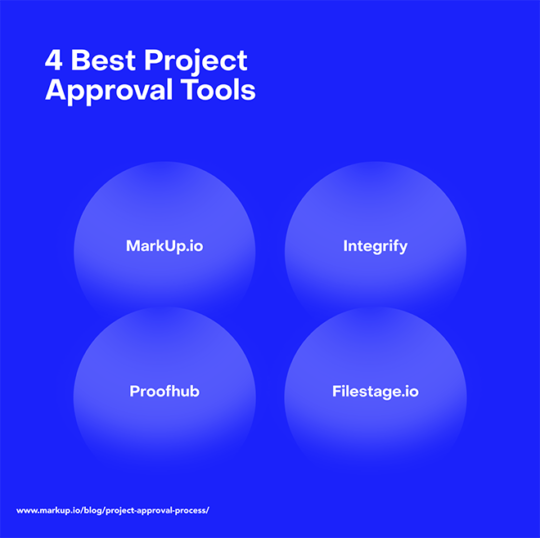 7 Steps for an Efficient Project Approval Process (2022 Guide) | MarkUp.io