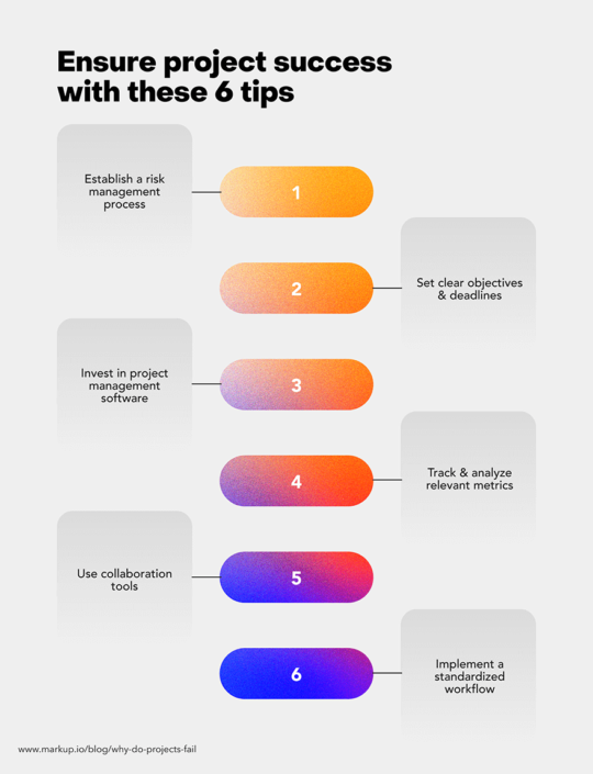 Why Do Projects Fail? 9 Reasons + Tips for Project Success | MarkUp.io