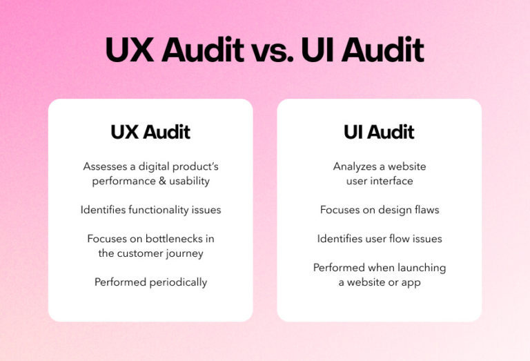 What's a UX Audit? How to Conduct One in 5 Simple Steps | MarkUp.io